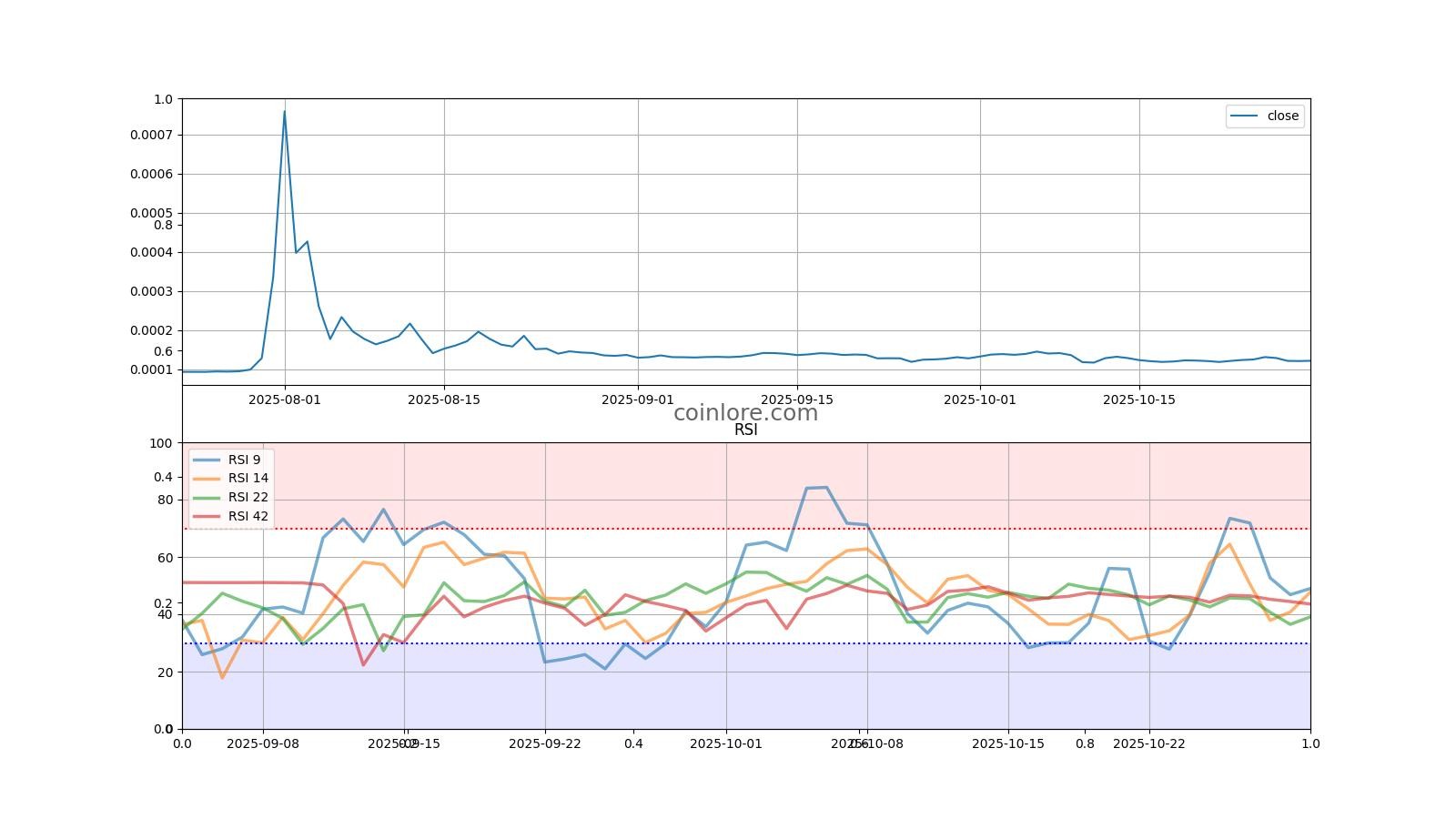 Spellfire RSI indicator