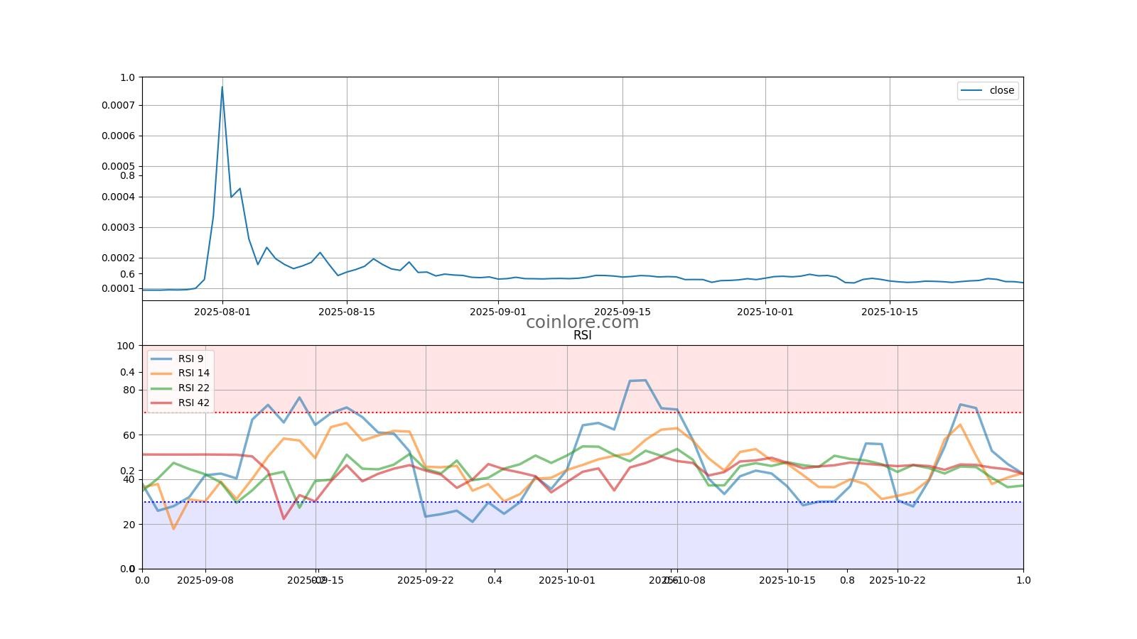 Spellfire RSI indicator