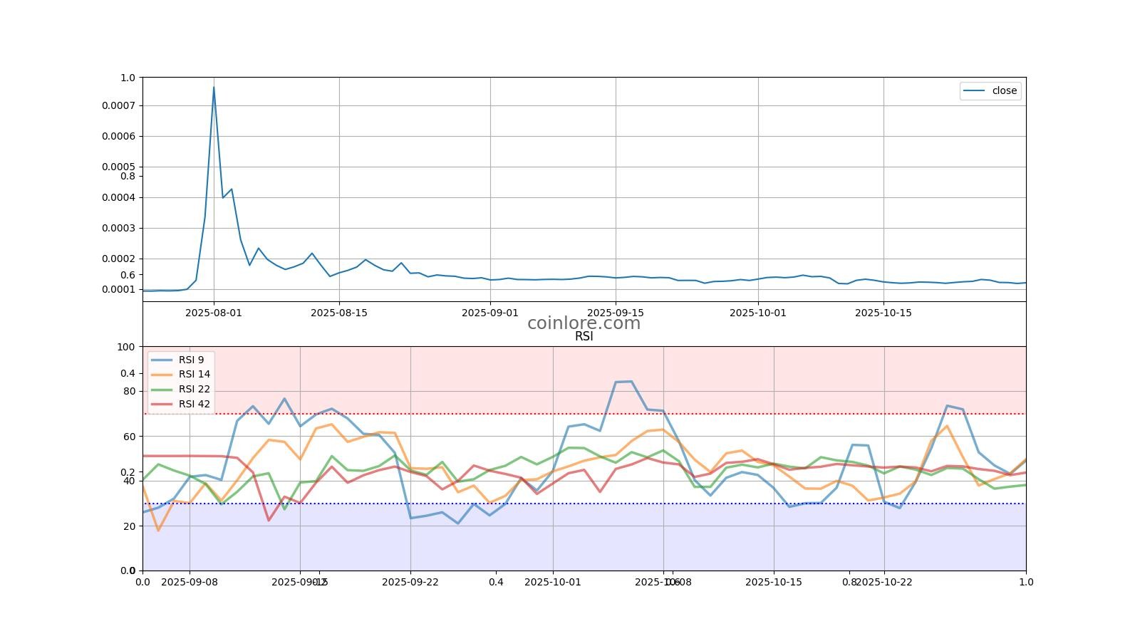 Spellfire RSI indicator