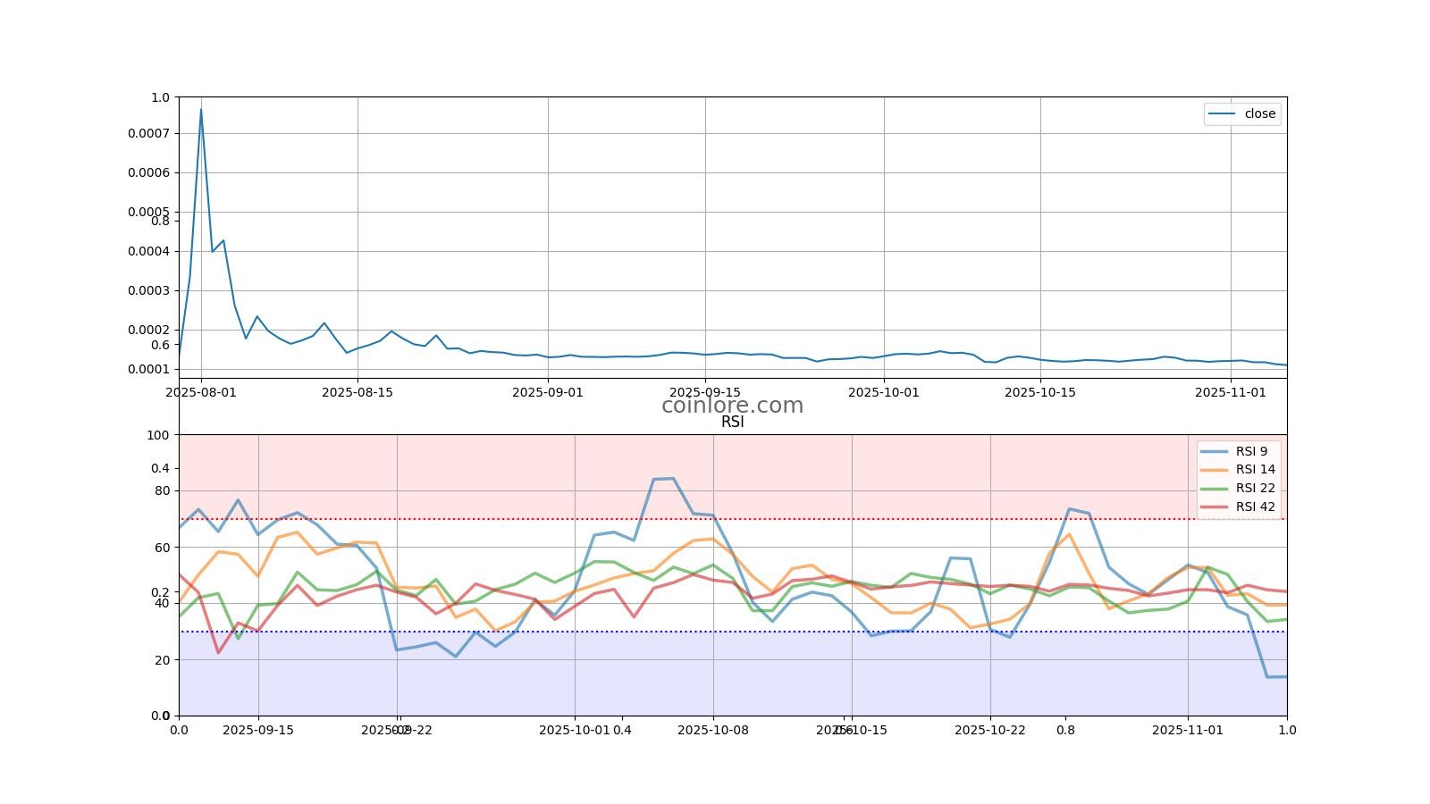 Spellfire RSI indicator