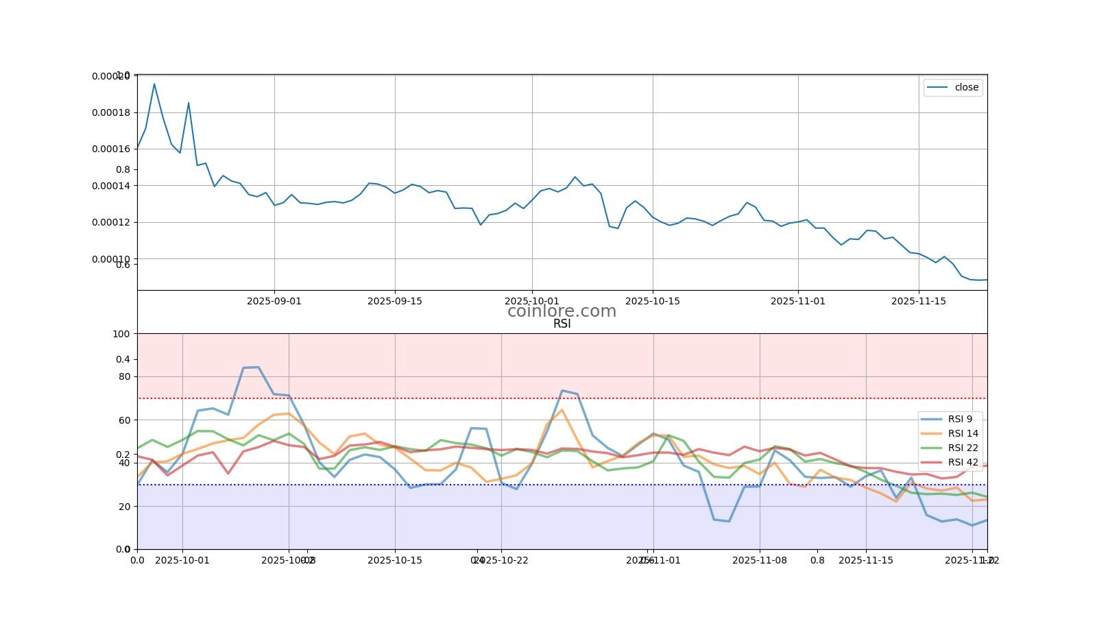 Spellfire RSI indicator