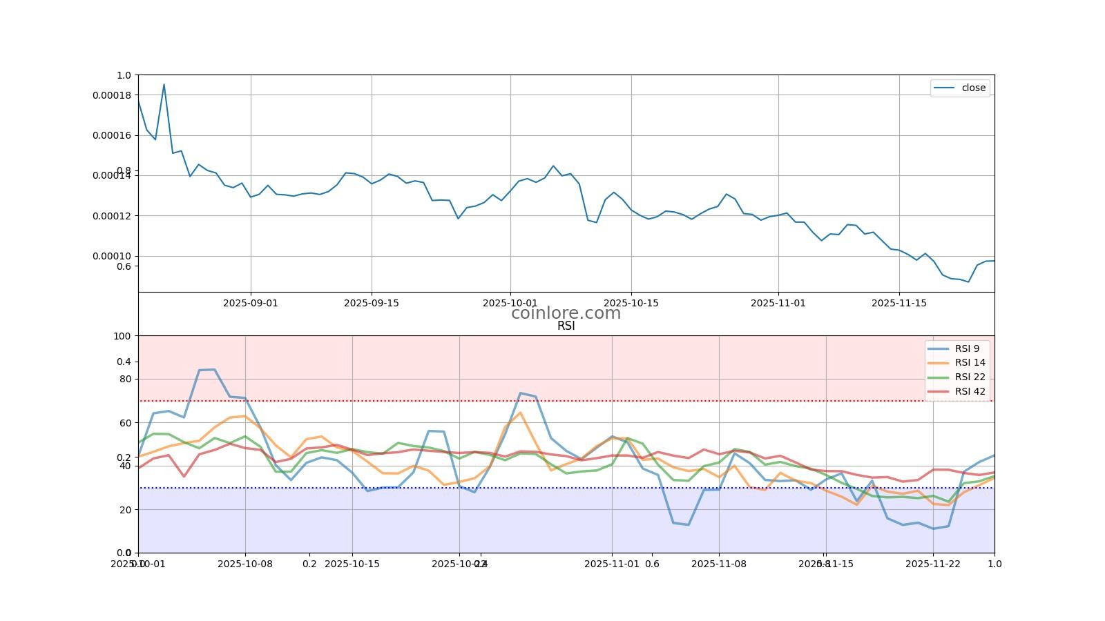 Spellfire RSI indicator