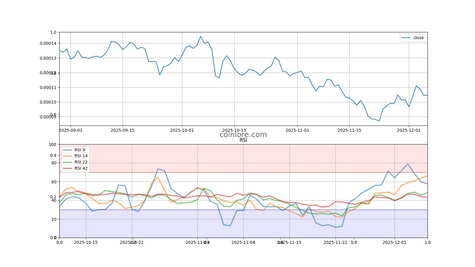 Spellfire RSI indicator