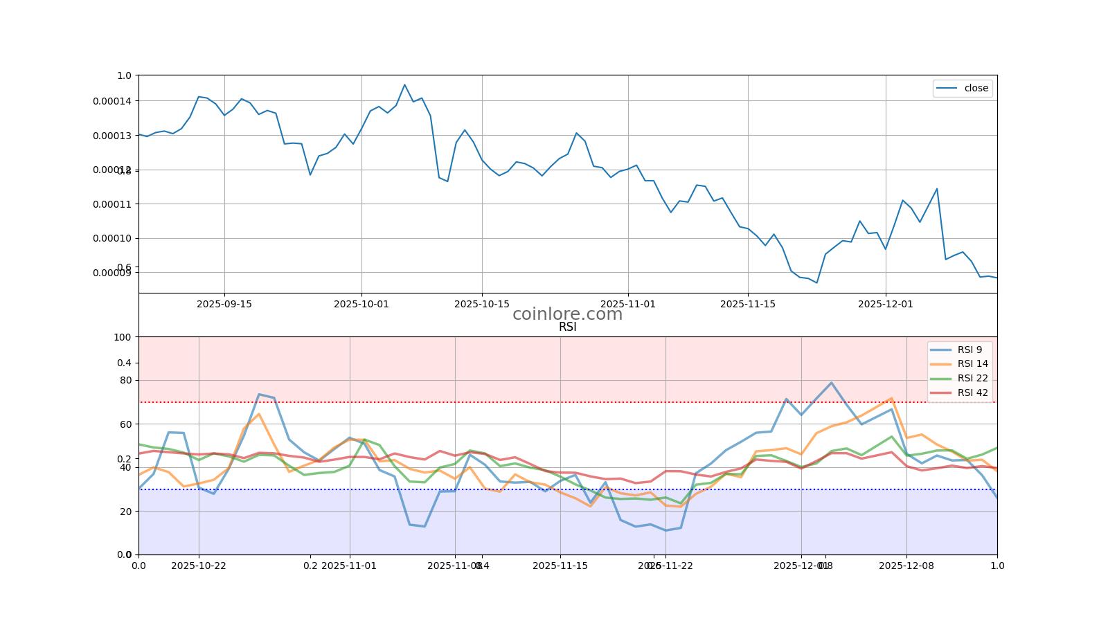 Spellfire RSI indicator