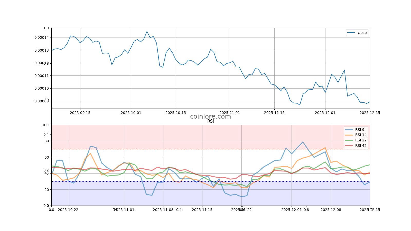 Spellfire RSI indicator