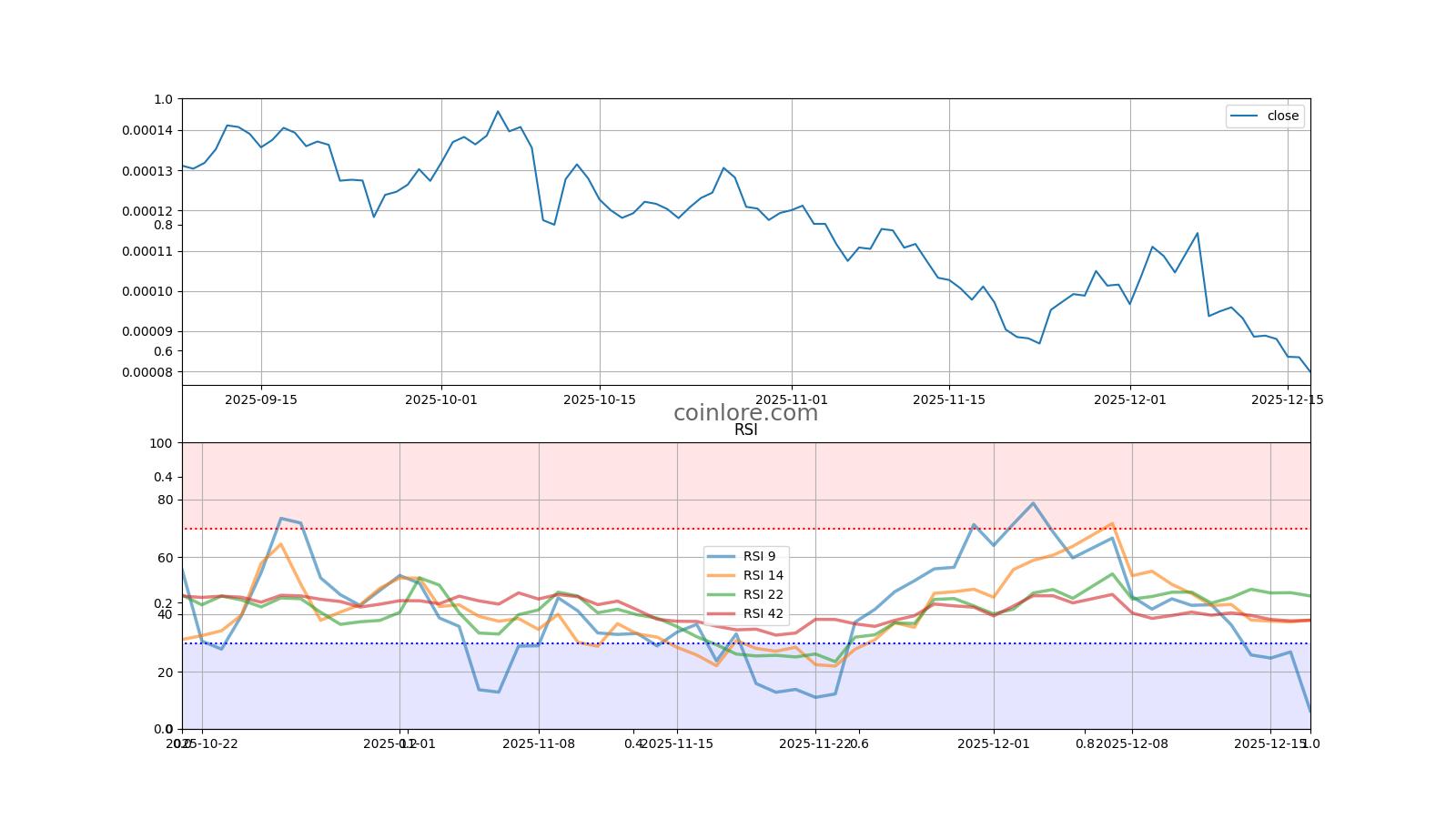 Spellfire RSI indicator