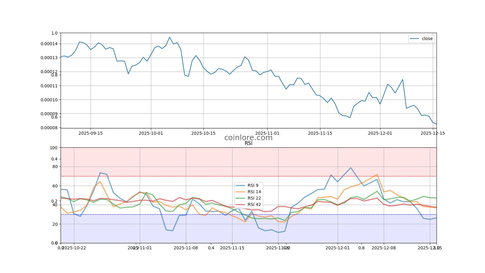 Spellfire RSI indicator