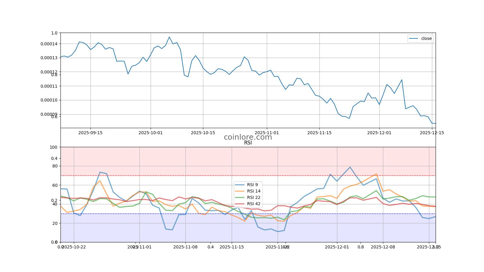 Spellfire RSI indicator