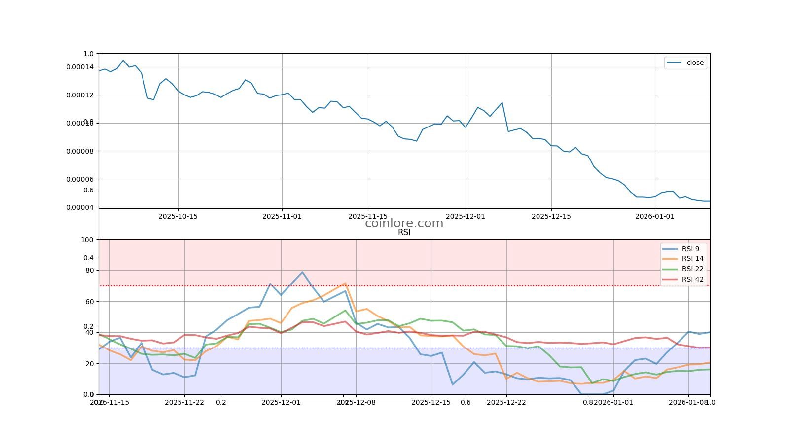 Spellfire RSI indicator