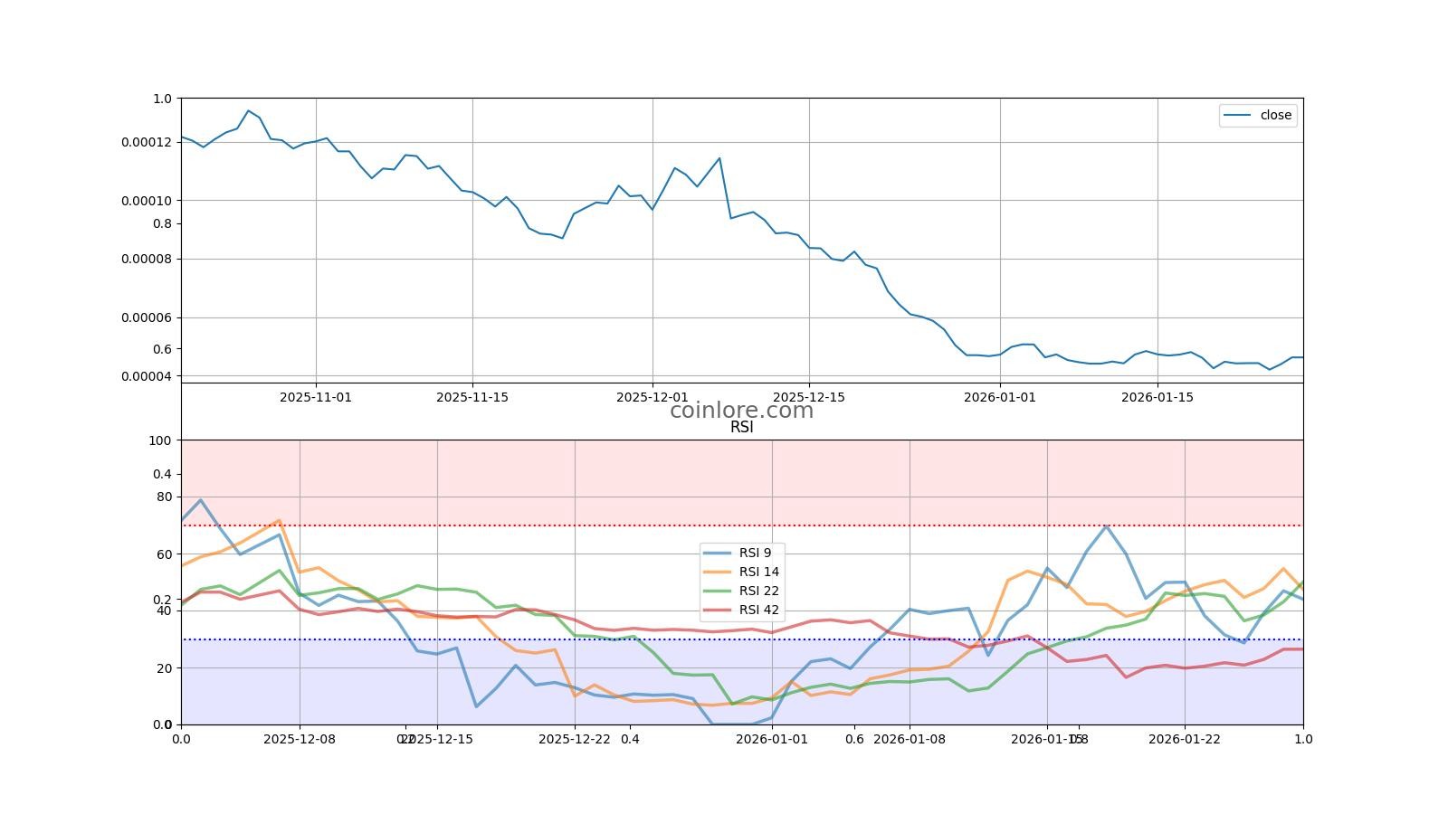 Spellfire RSI indicator