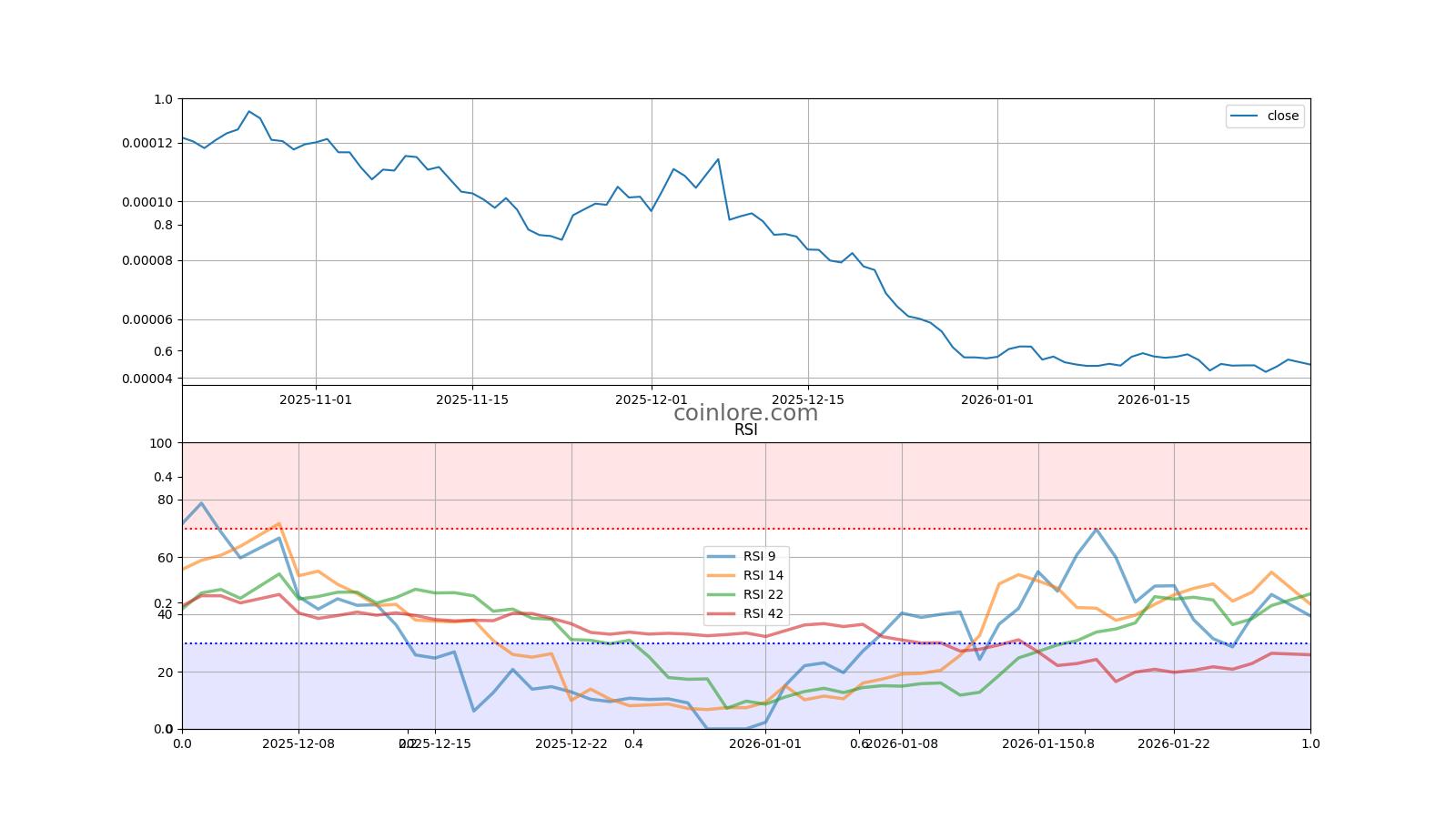 Spellfire RSI indicator