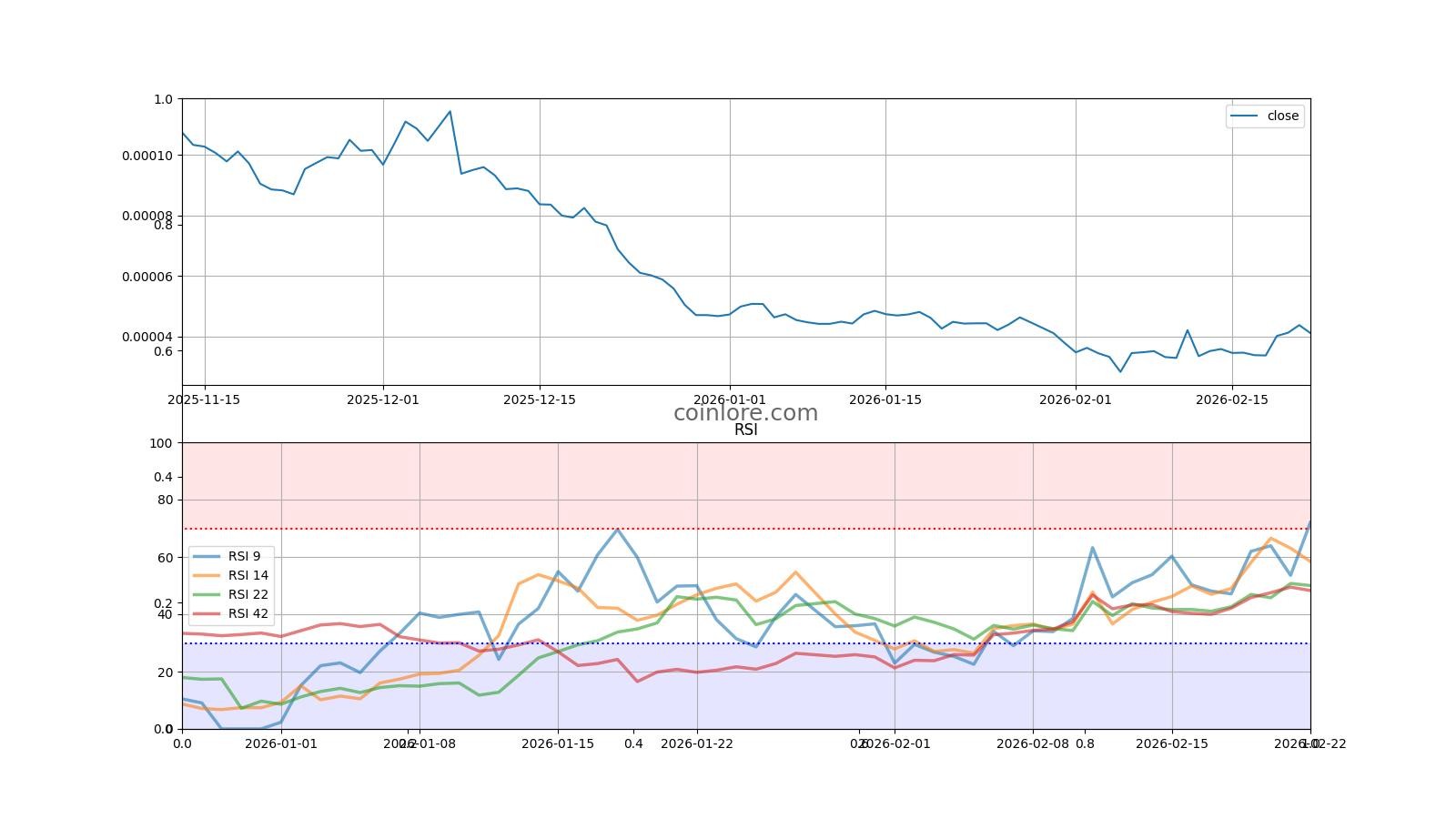 Spellfire RSI indicator