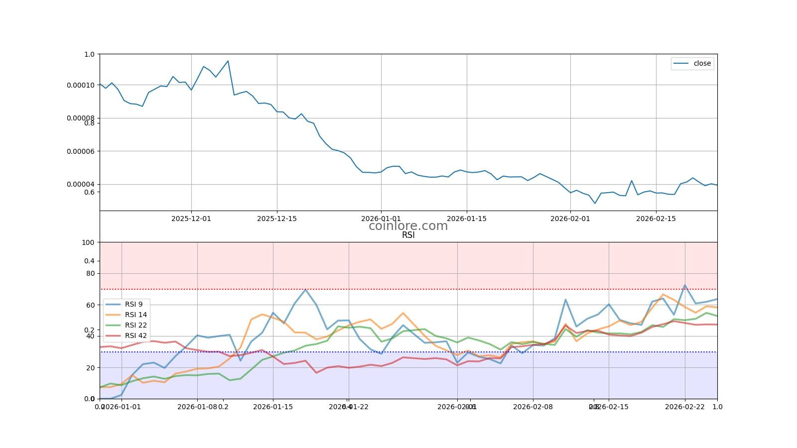 Spellfire RSI indicator