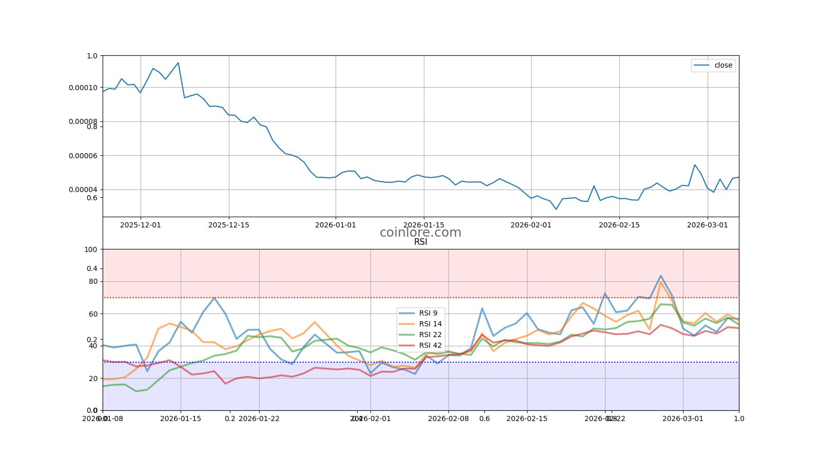 Spellfire RSI indicator