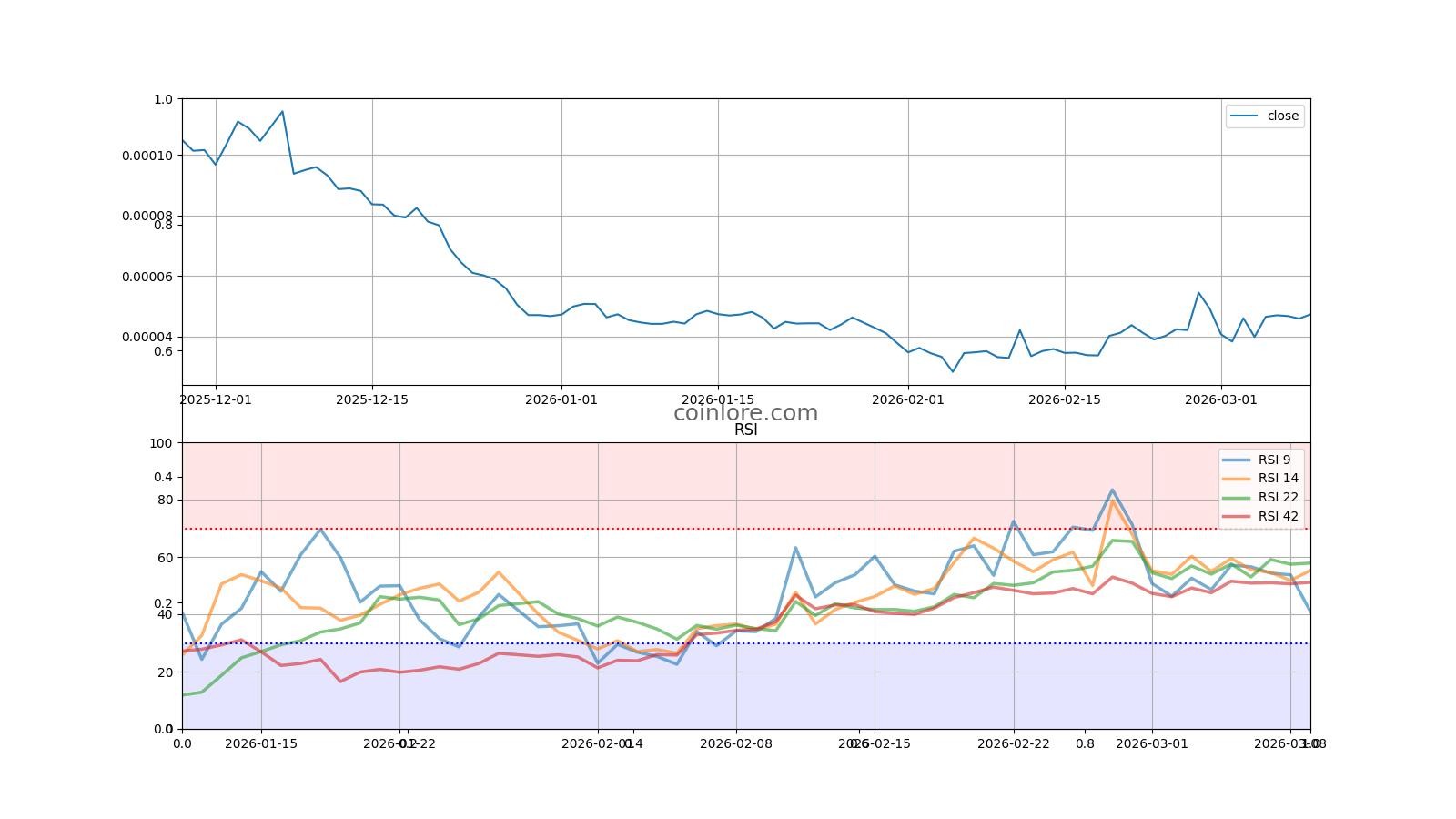 Spellfire RSI indicator