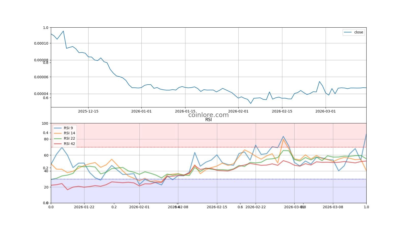 Spellfire RSI indicator