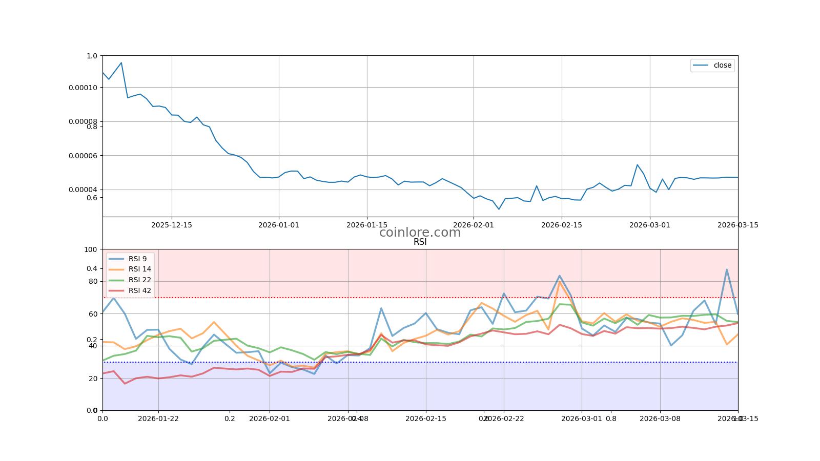 Spellfire RSI indicator