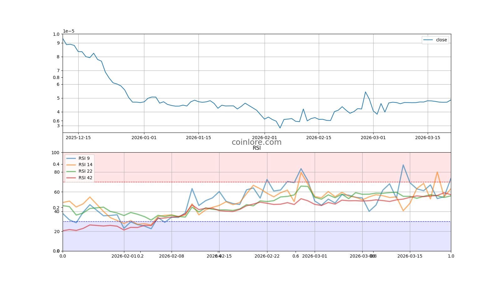 Spellfire RSI indicator