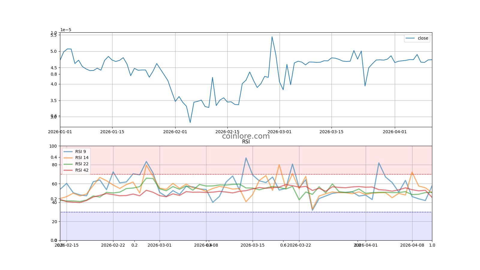 Spellfire RSI indicator