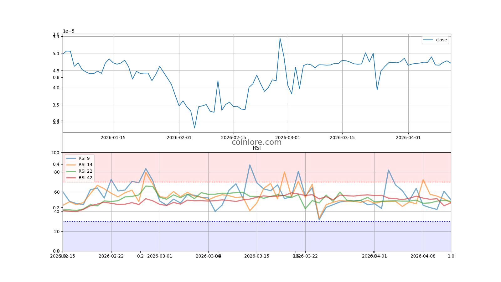 Spellfire RSI indicator