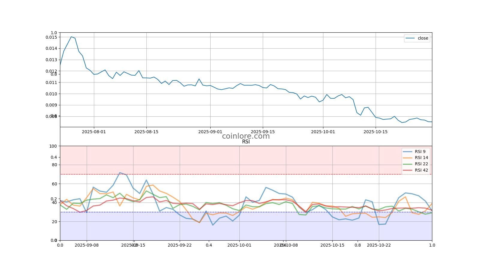 스페라엑스 RSI indicator