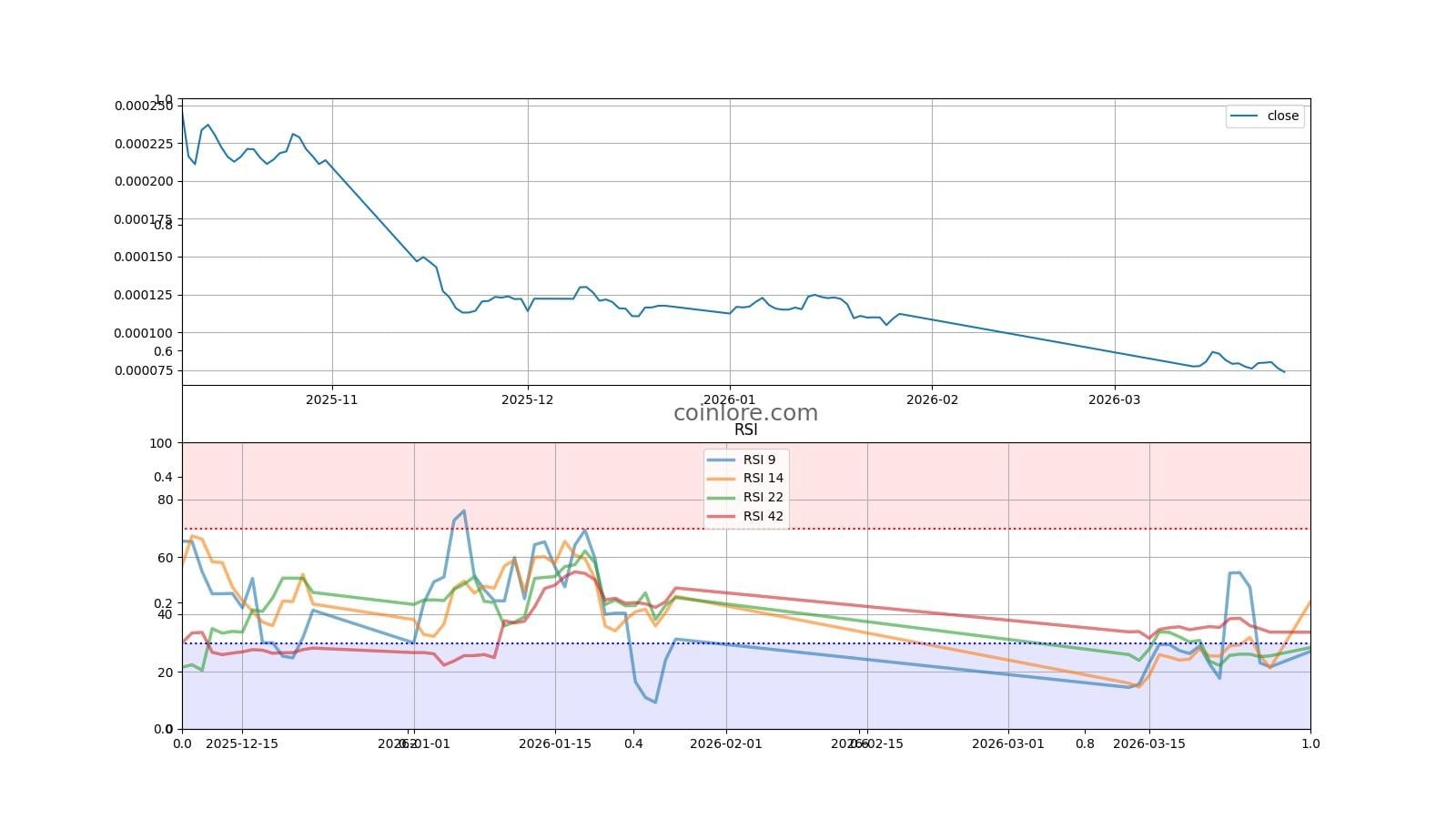 SphereSXS RSI indicator