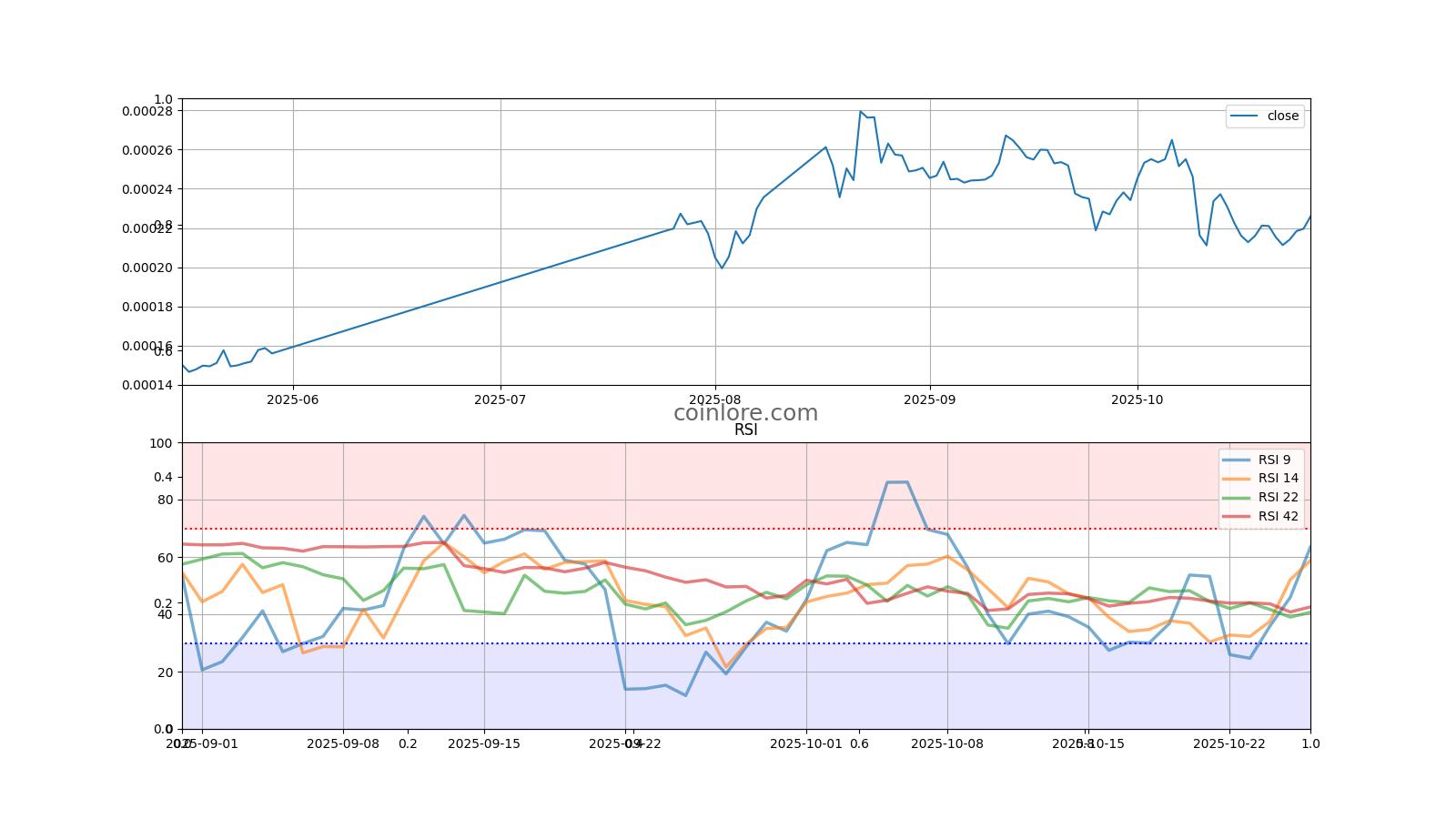 SphereSXS RSI indicator