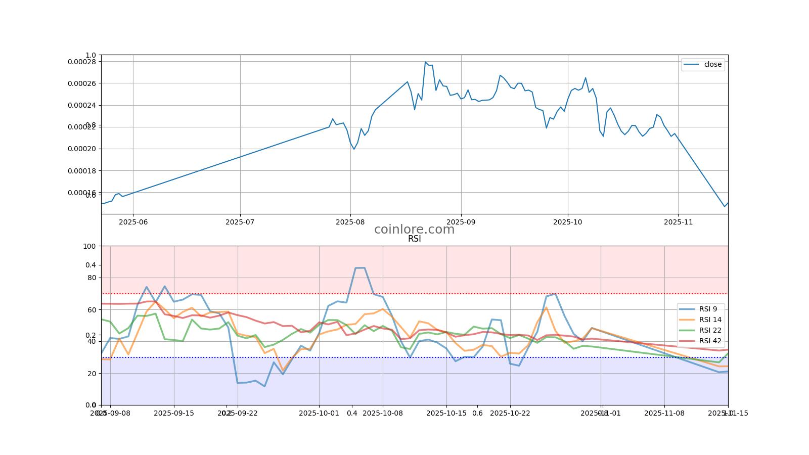 SphereSXS RSI indicator