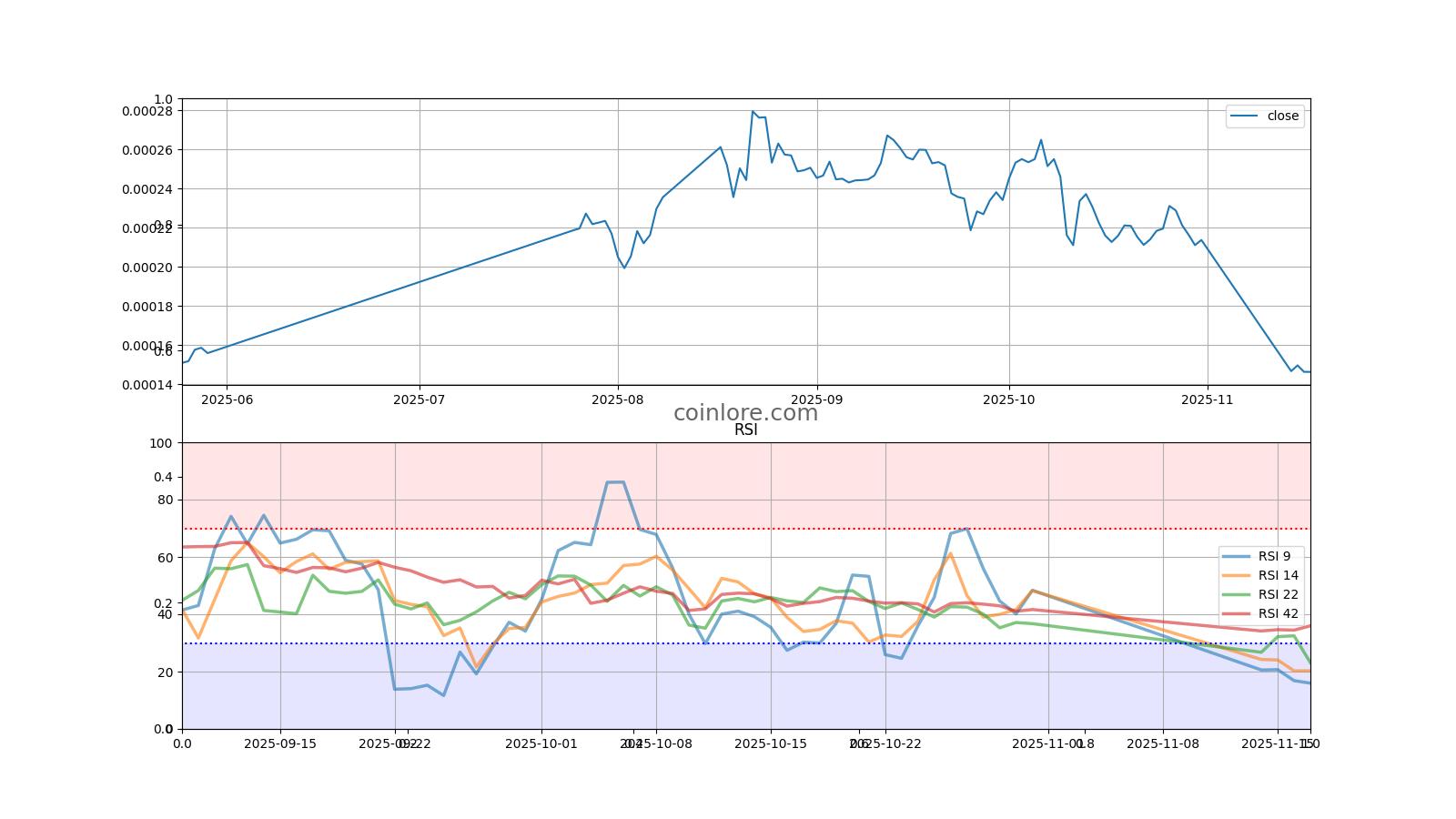 SphereSXS RSI indicator