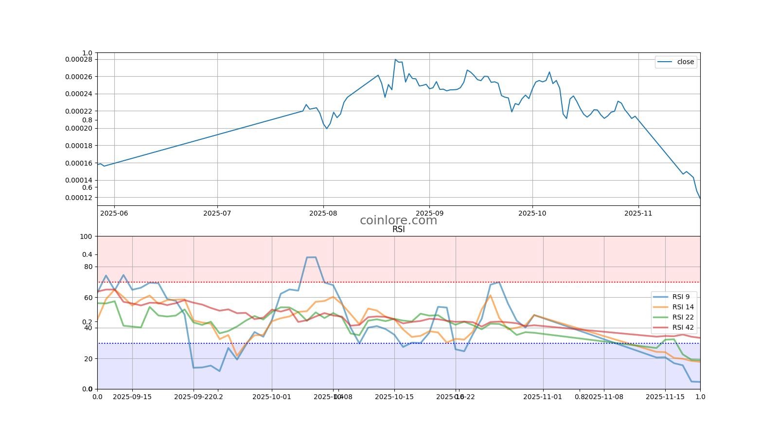 SphereSXS RSI indicator