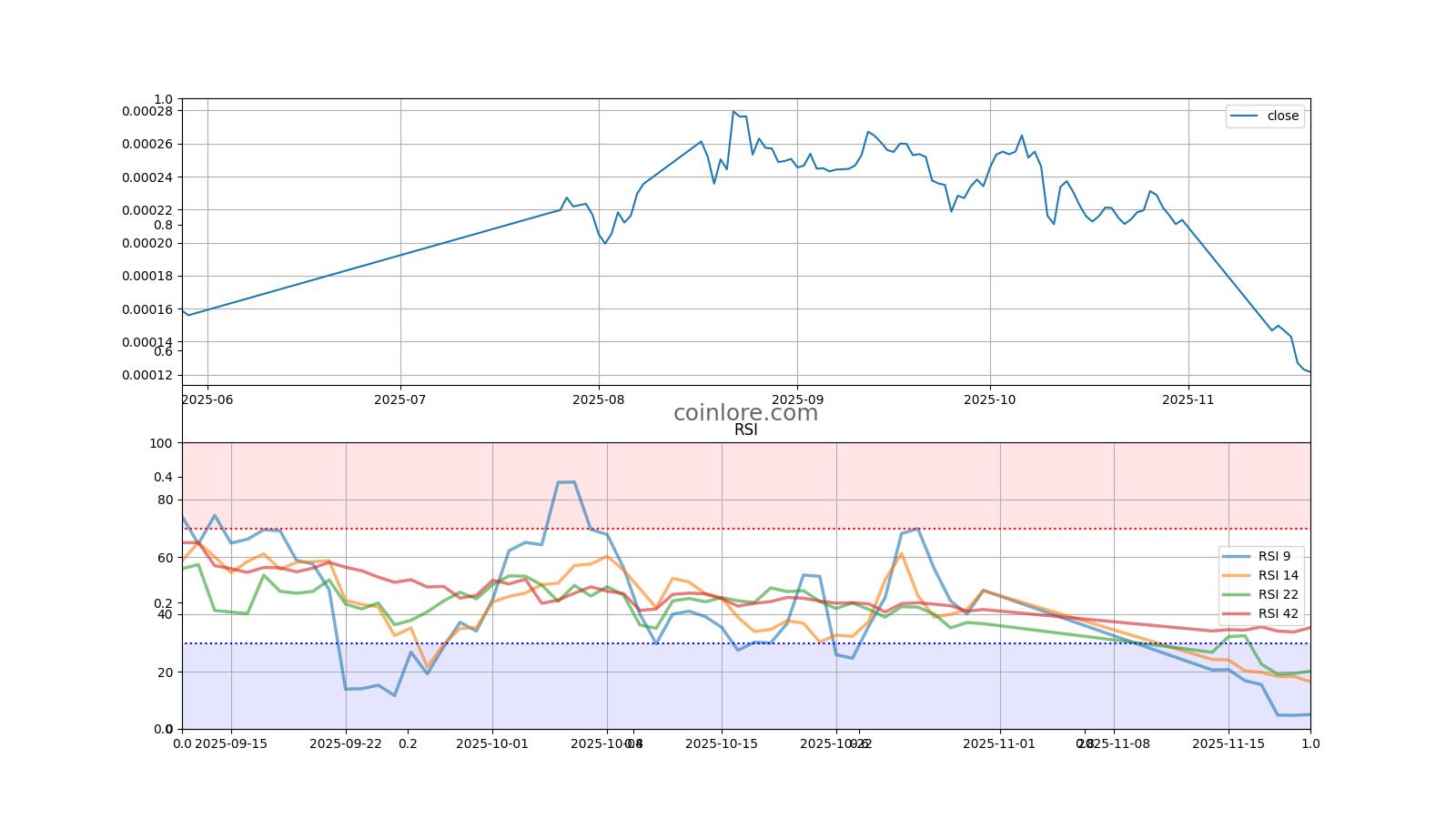 SphereSXS RSI indicator