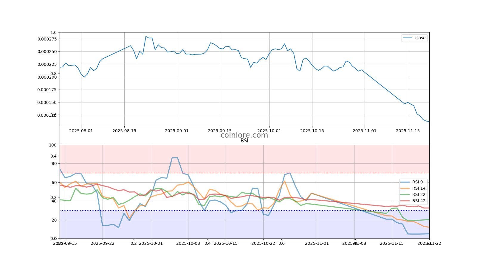 SphereSXS RSI indicator