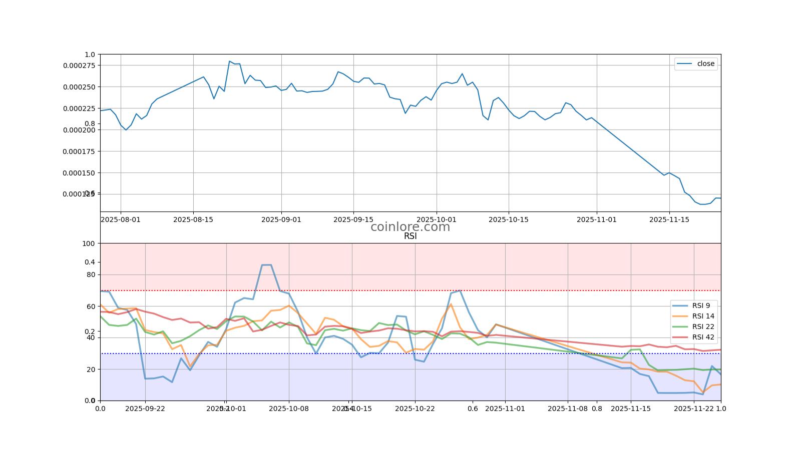 SphereSXS RSI indicator