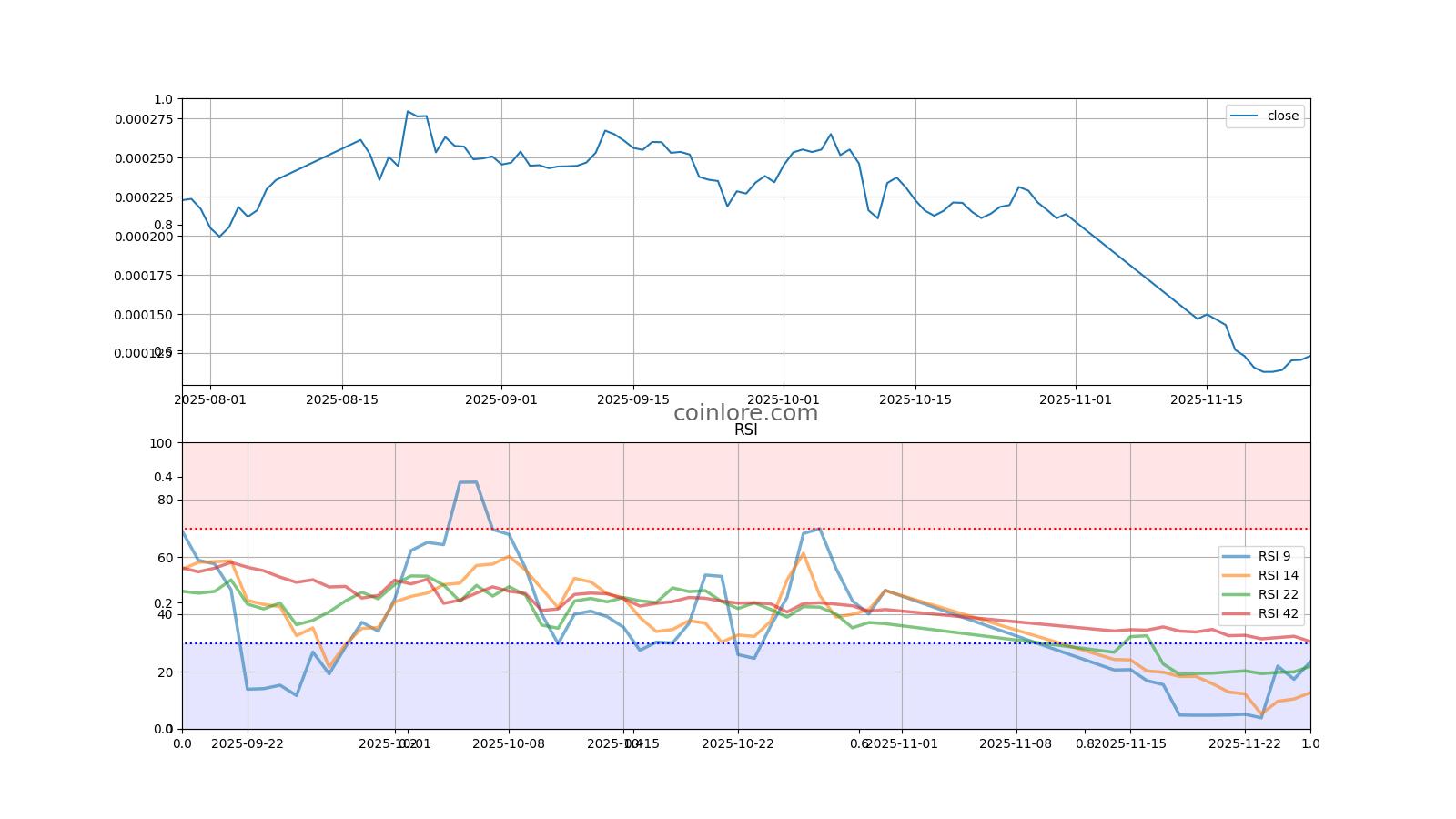 SphereSXS RSI indicator