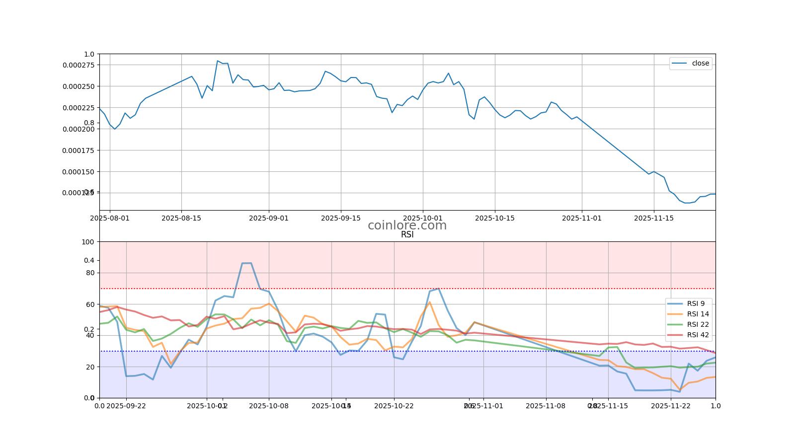 SphereSXS RSI indicator