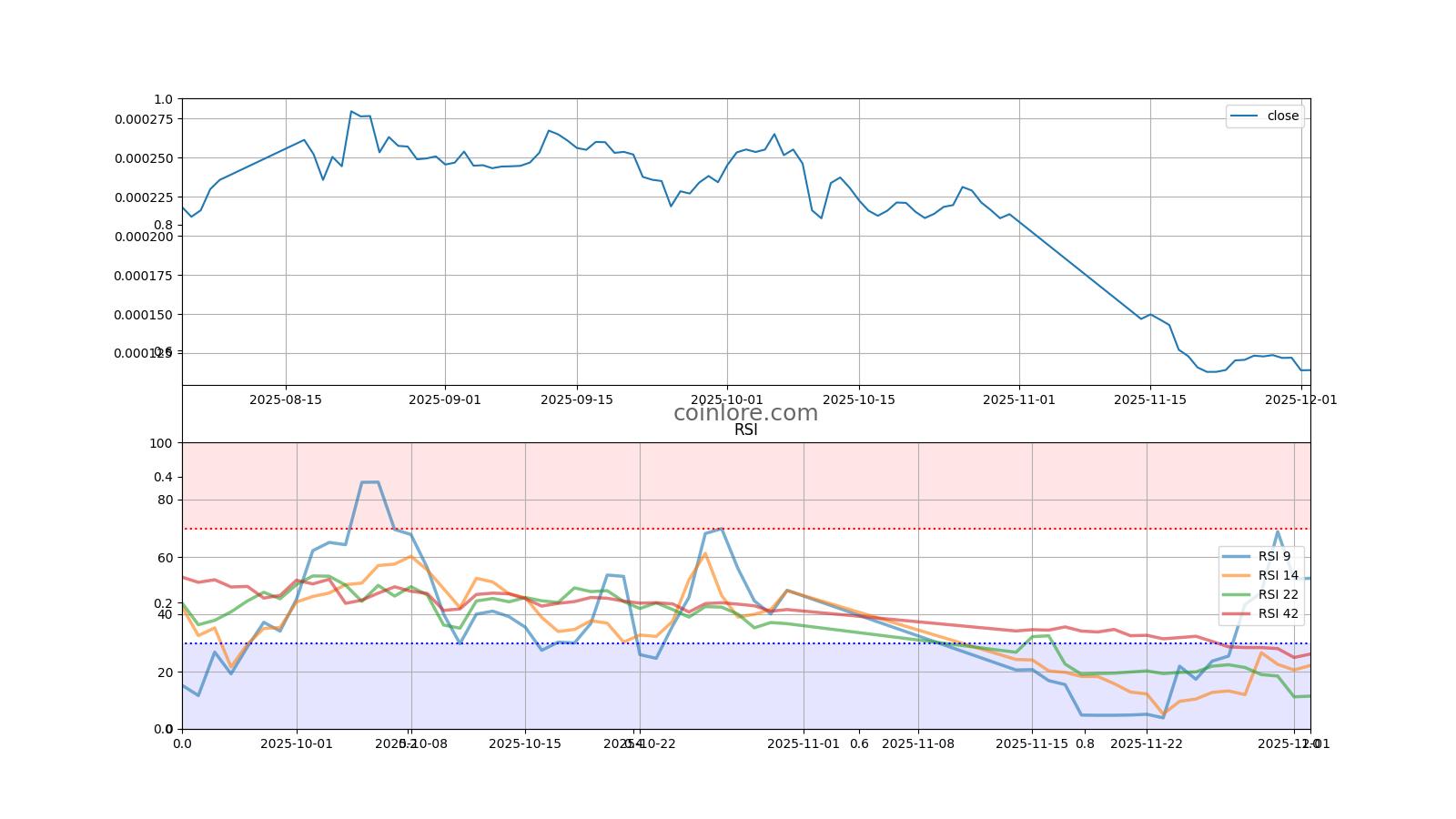 SphereSXS RSI indicator