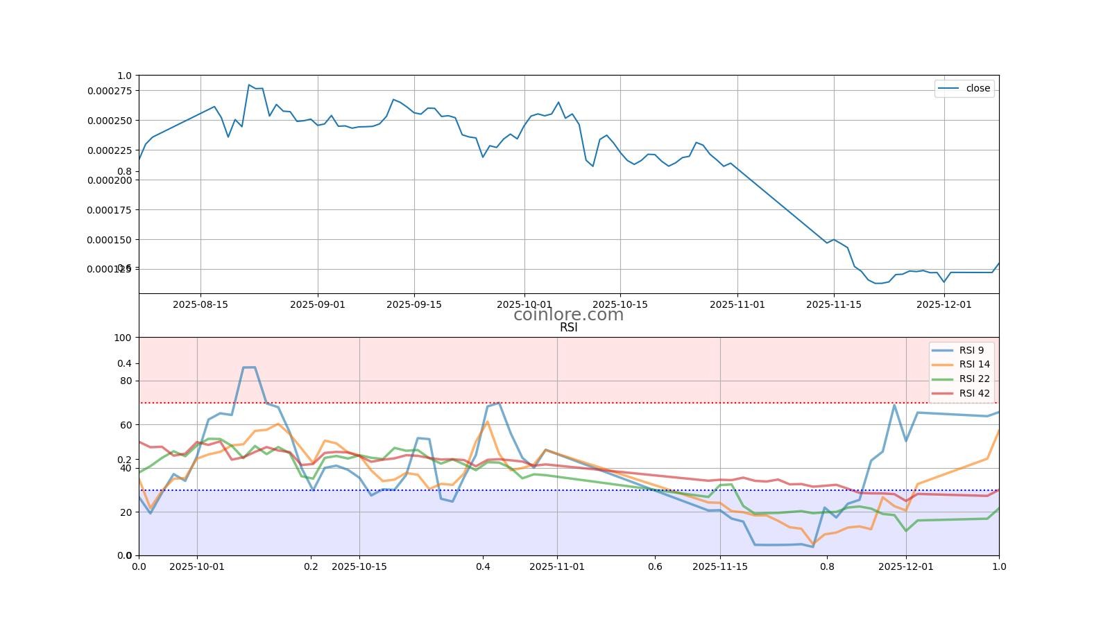 SphereSXS RSI indicator
