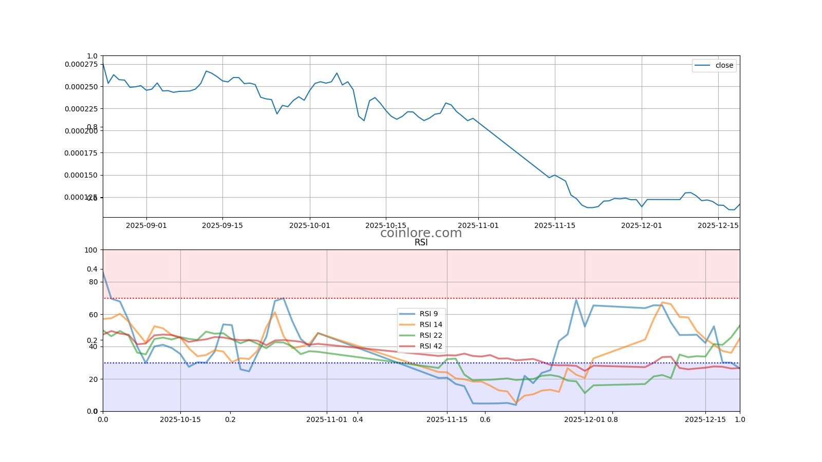 SphereSXS RSI indicator