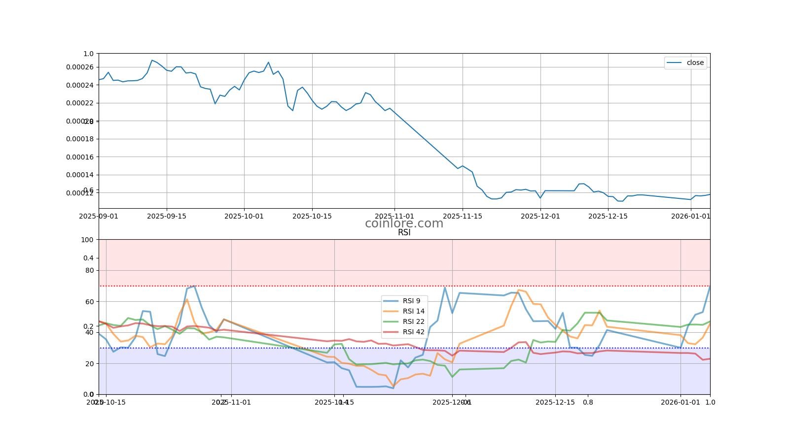 SphereSXS RSI indicator