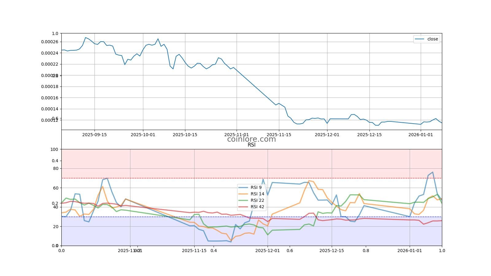 SphereSXS RSI indicator