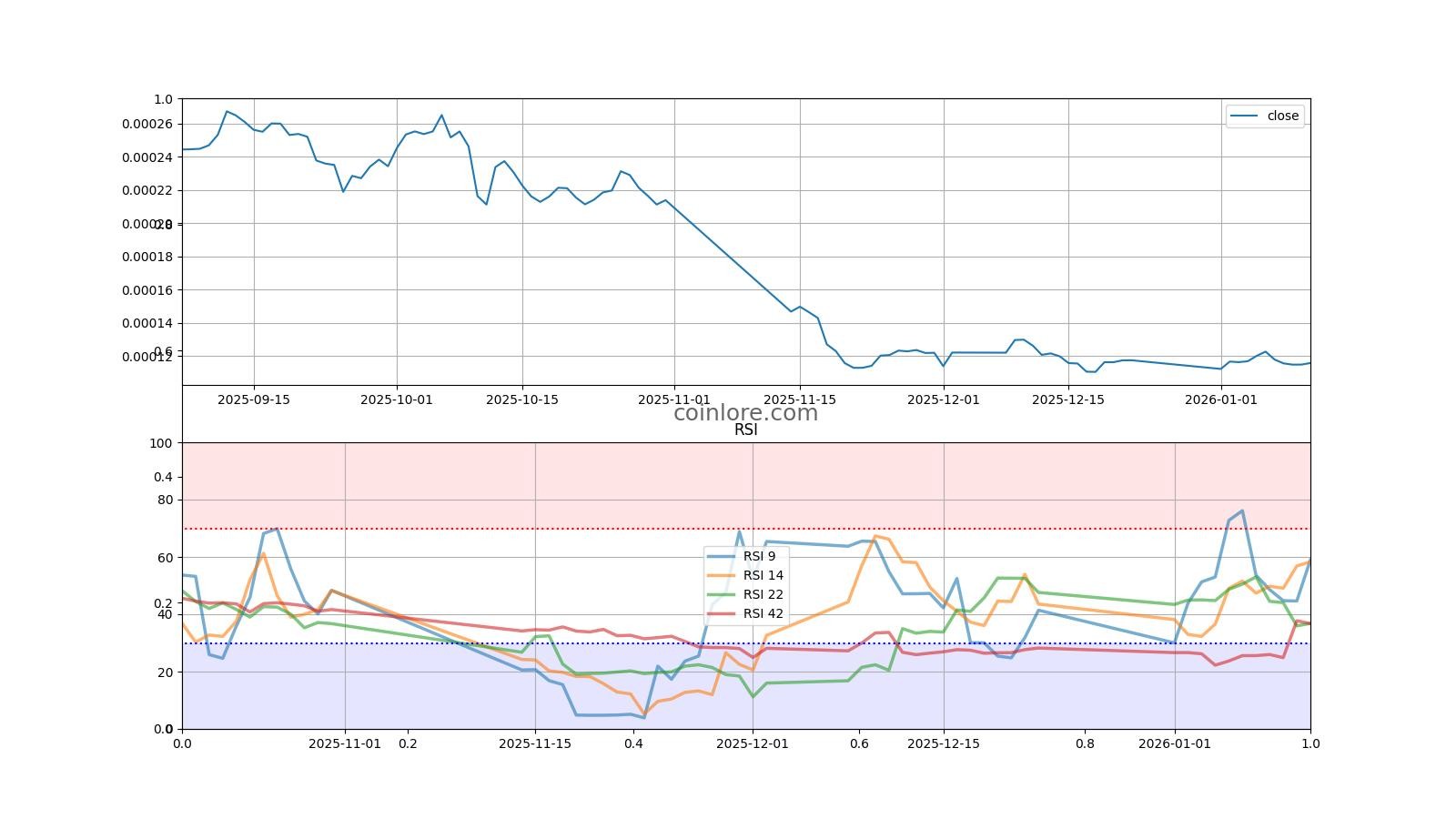 SphereSXS RSI indicator