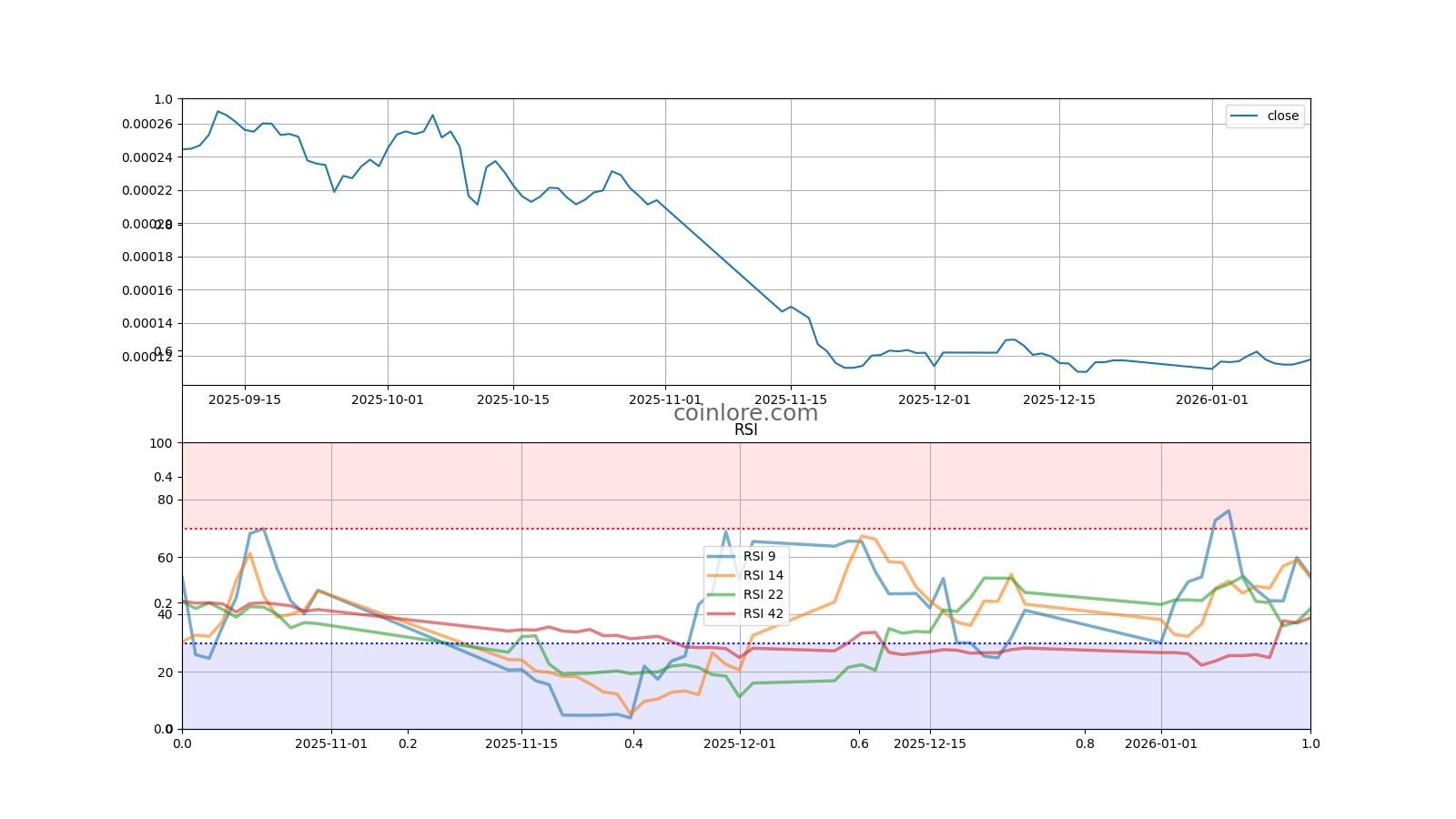 SphereSXS RSI indicator