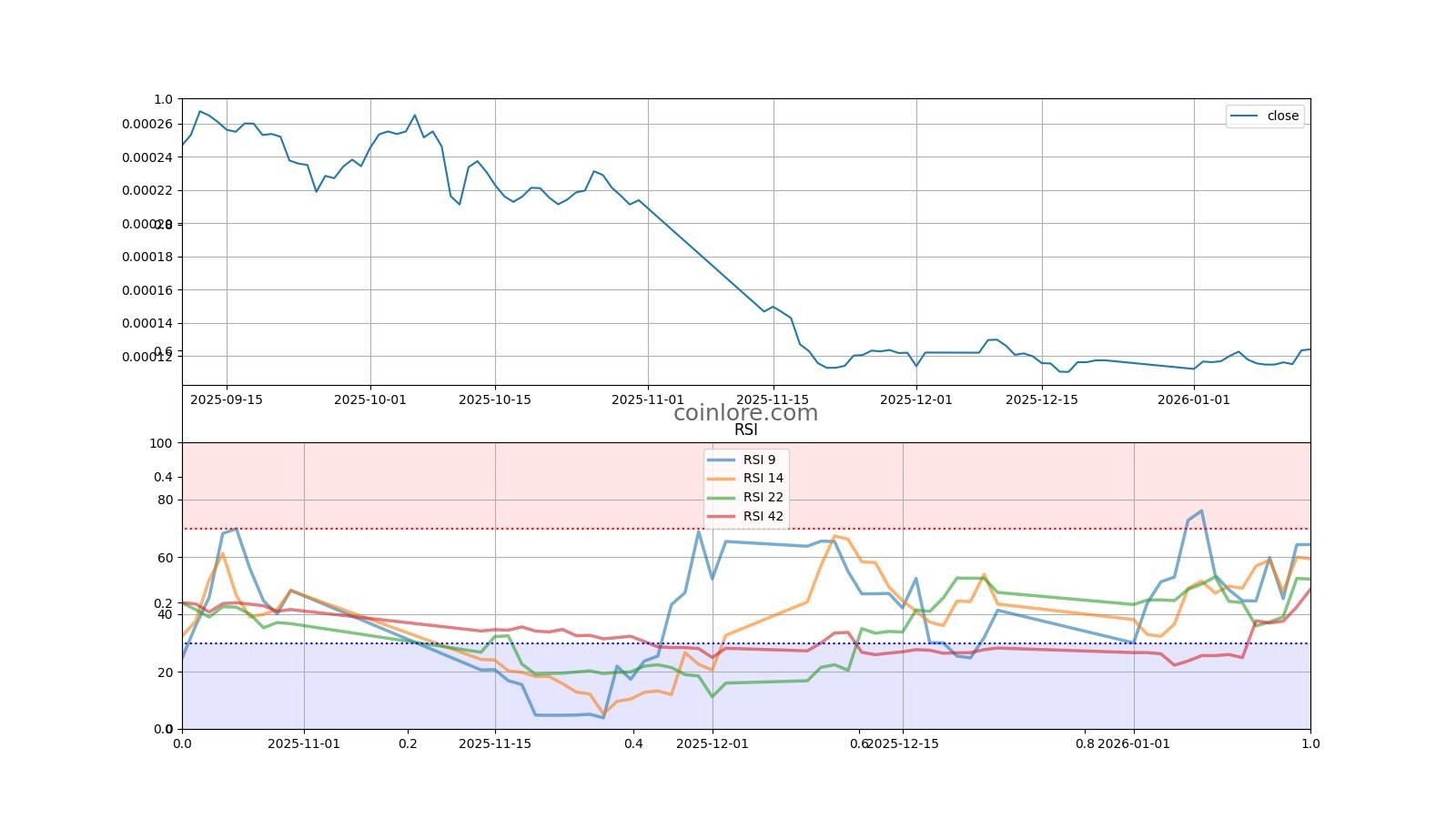 SphereSXS RSI indicator