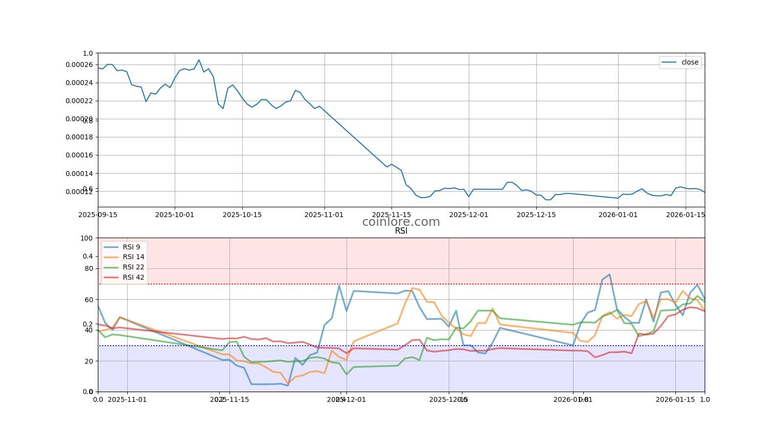 SphereSXS RSI indicator
