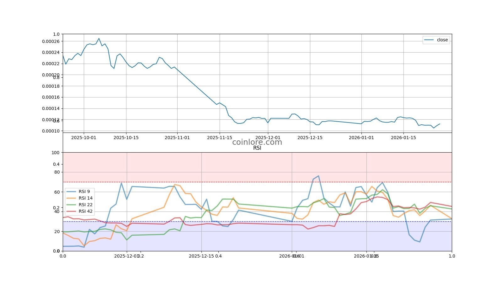 SphereSXS RSI indicator