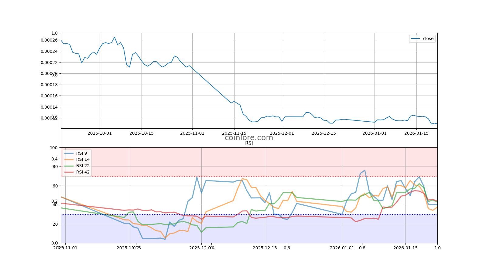SphereSXS RSI indicator
