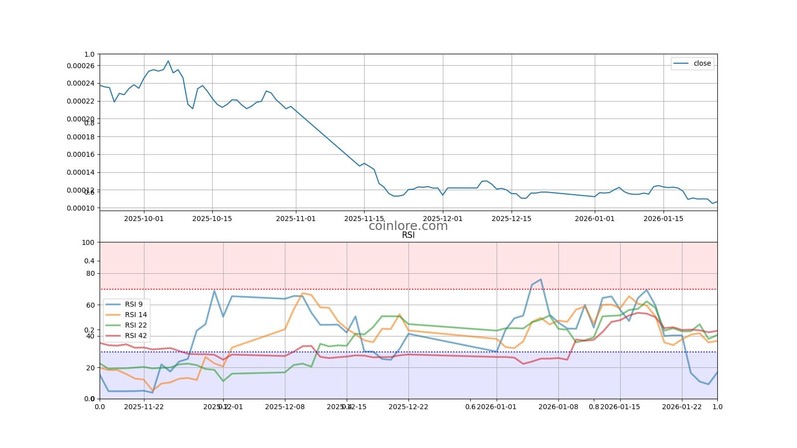 SphereSXS RSI indicator