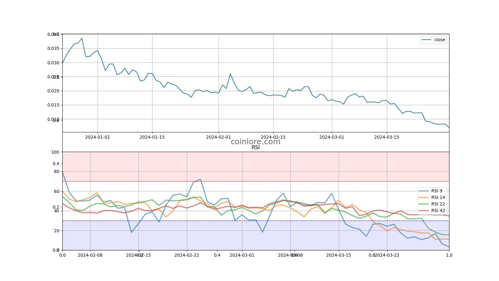 SphereSXS RSI indicator
