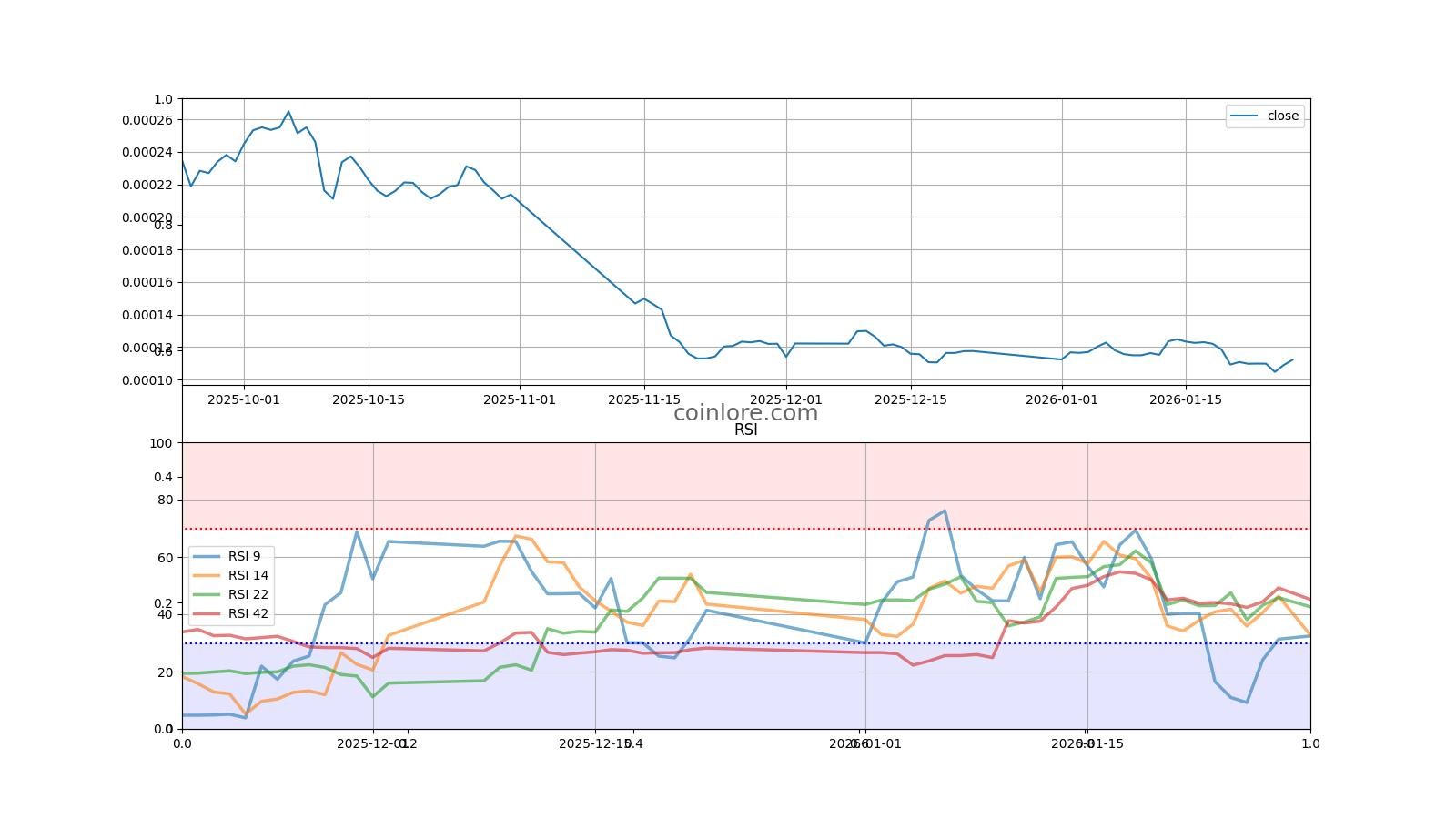 SphereSXS RSI indicator