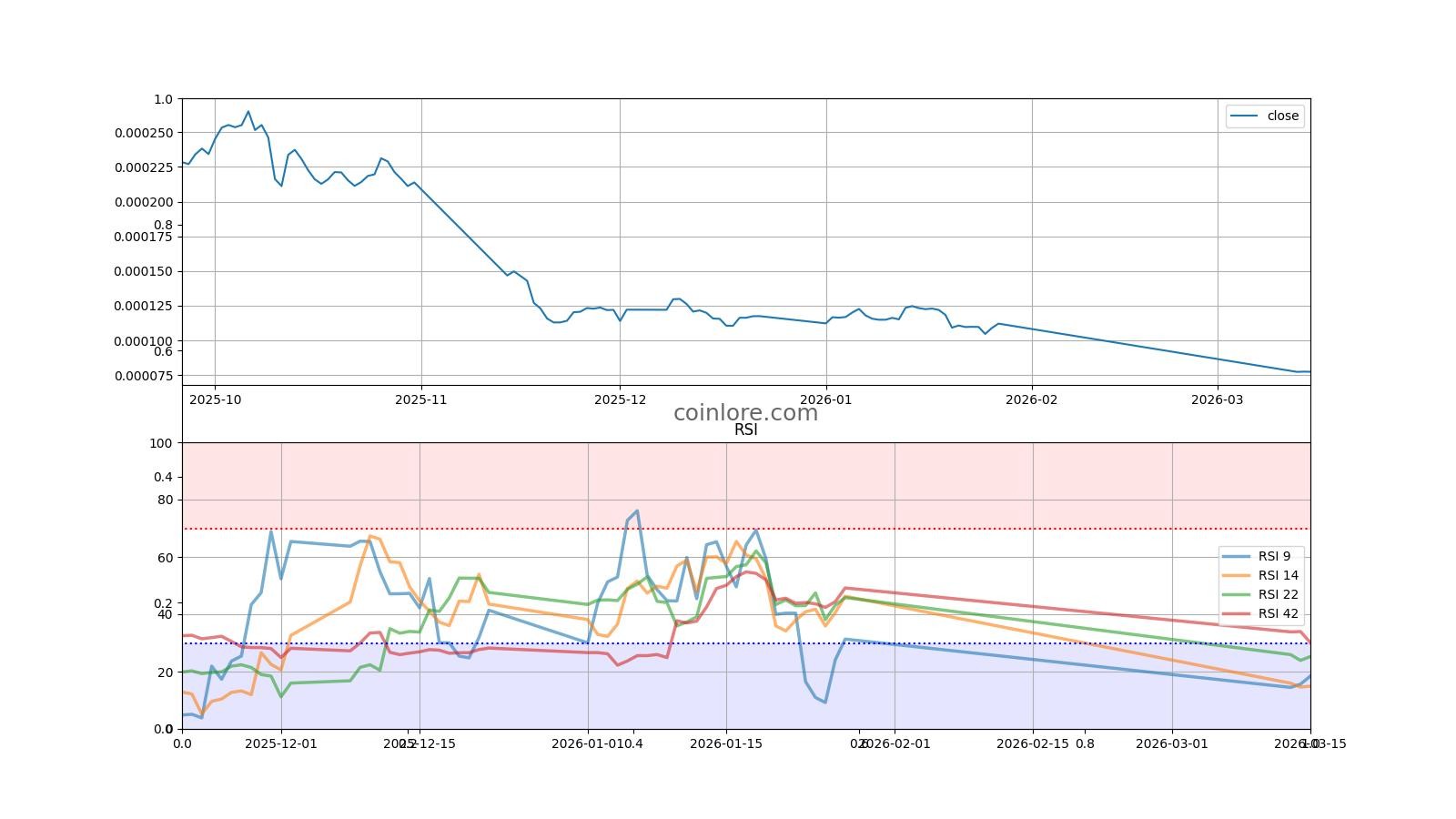 SphereSXS RSI indicator
